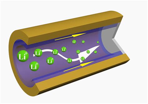 Next Gen Batteries Possible With Engineering Breakthrough Penn State Engineering