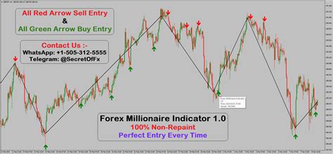 Forex Millionaire Indicator 1 0