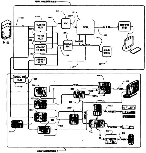 Smbus Based Kvm Switch With Local And Remote Functions Eureka Patsnap