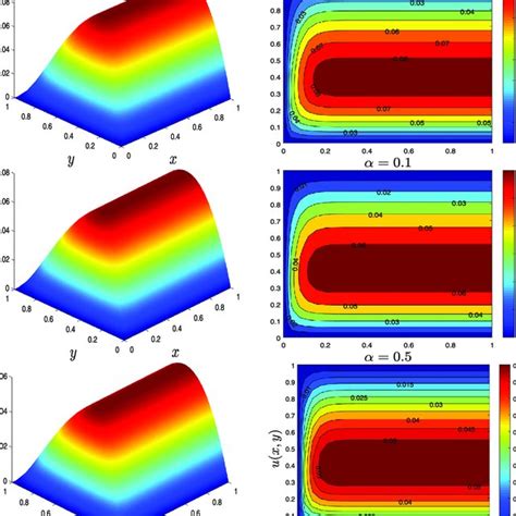 Velocity Profile For Various Values Of Fractional Derivative Parameter