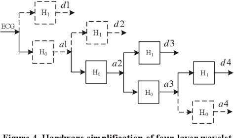 Figure 4 From Hardware Implementation Of Real Time Ecg R Wave Detection With Wavelet Transform