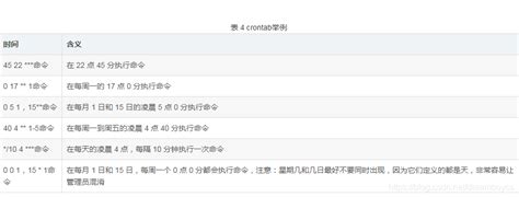 Crontab 每隔整点1小时2小时执行一次任务定时任务每隔1小时执行一次 Csdn博客