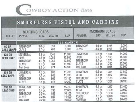 reduced 30 06 loads page 2