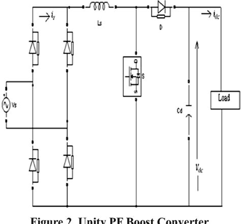 Figure 2 From Simulation Of Closed Loop Controlled PFC Boost Converter Fed DC Drive With Reduced