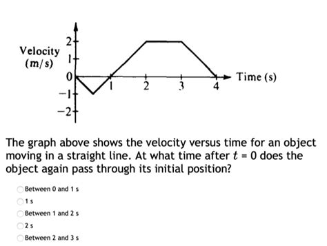 Velocity Ms Time S The Graph Above Shows The Velocity Versus Time For An Object Moving In A