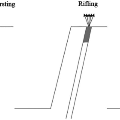 Three Types Of Flyrock In Surface Mines Download Scientific Diagram