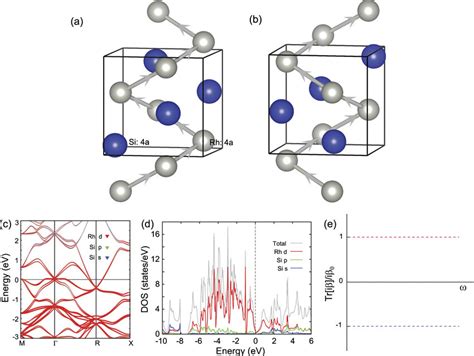 A And B Two Chiral Crystal Structure Of Rhsi Connected By Inversion Download Scientific