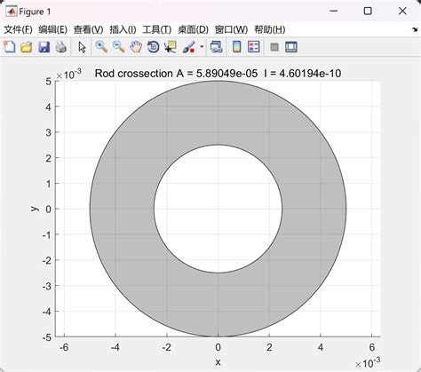 使用雅可比椭圆函数为reissner平面有限应变梁提供封闭形式解（matlab代码实现） 阿里云开发者社区