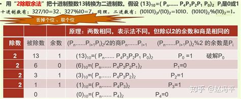 十进制转换成n进制的原理是什么？ 知乎