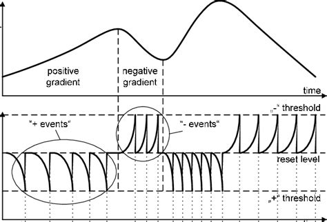 typical signal waveforms download scientific diagram