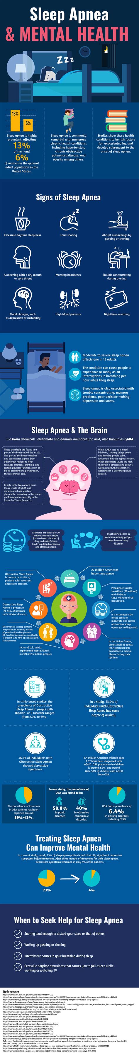 Sleep Apnea And Mental Health Infographic Explore The Connection