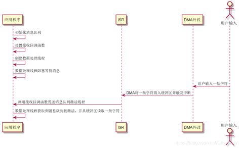rtthread学习笔记（五）串口设备使用示例 dma 接收及轮询发送 rt thread uart dma示例代码 csdn博客