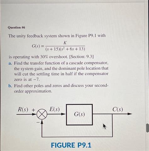 Solved Question 6 The Unity Feedback System Shown In