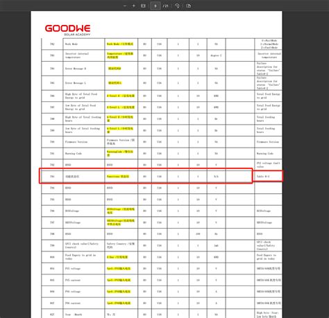 modbusmodbus是否支持双点遥信DPOS Neuron EMQ 问答社区