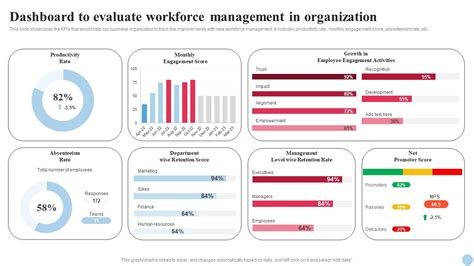 Systematic Planning And Development Dashboard To Evaluate Workforce Management Ppt Powerpoint