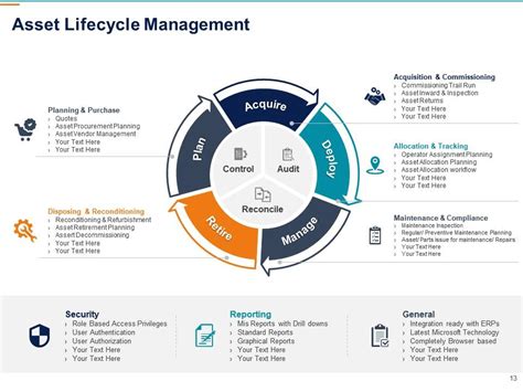 Infrastructure Management Powerpoint Presentation Slides Presentation Graphics Presentation