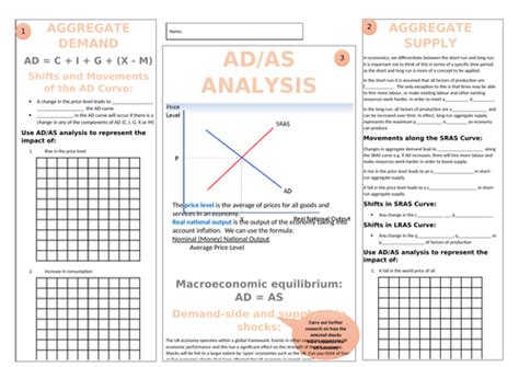 Aqa Economics As Macroeconomics Revision Mats Teaching Resources