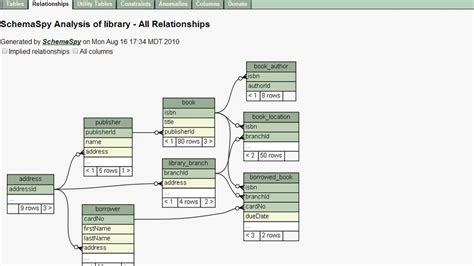 Schemacrawler Alternatives And Similar Software Alternativeto