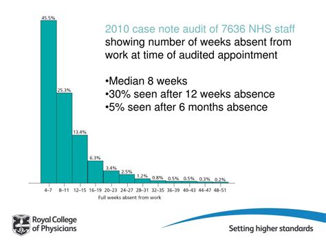 Ppt Implementing Nice Public Health Guidance For The Workplace A