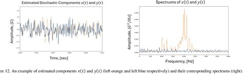 Figure 1 From Blind Separation Of Vibration Sources Using Deep Learning And Deconvolution