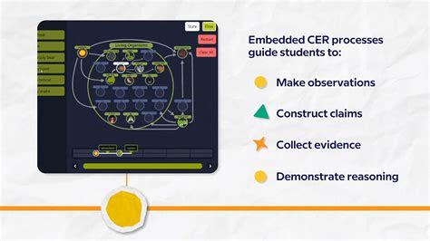 Cer Writing In Science Brainpop Science