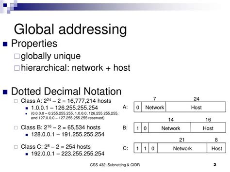 PPT CSS Subnetting And CIDR Textbook Ch PowerPoint Presentation ID