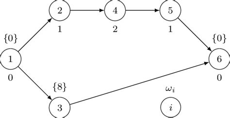 A Counterexample To Show That Elementary Policies Are Not Necessarily Download Scientific