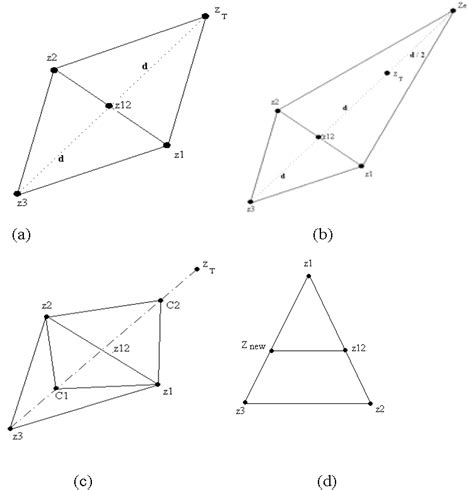 Agents Search Movements With The Proposed Optimisation Algorithm A