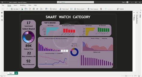 mou mondal on linkedin powerbi smartwatch dataanalytics