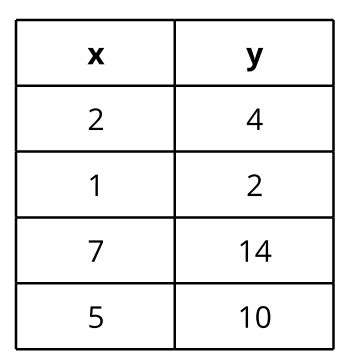 Checking Correct Equation In Math Input Questions Computation Layer