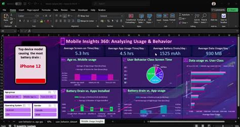 Dataanalytics Exceldashboard Mobileinsights Datavisualization