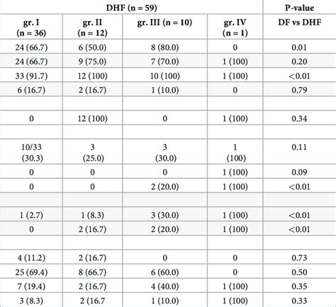Abbreviations Who World Health Organization Df Dengue Fever Dhf Download Scientific