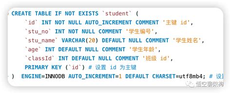 深入浅出 MySQL 索引之一 mysql 索引