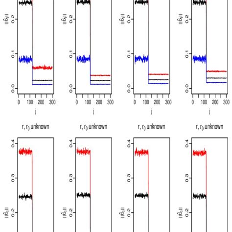 Divisive Vs Agglomerative Clustering Distance And Similarity Measure