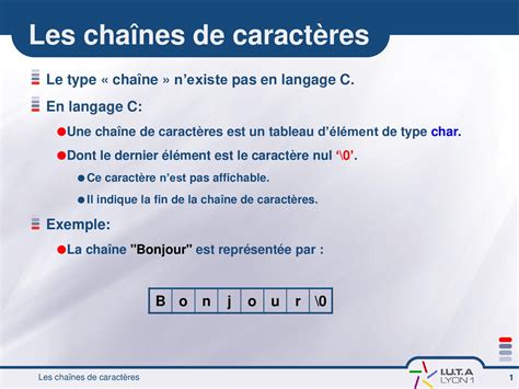 Chapitre 1 Les Chaine De Caractères En C Speaker Deck