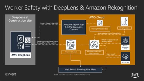 Aws Deeplens Now Orderable In Seven Additional Countries Aws News Blog