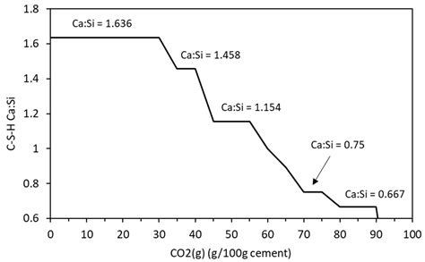 Applied Sciences Free Full Text Thermodynamic Modelling Of Harsh Environments On The Solid
