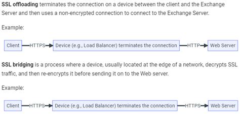 Exchange Extended Protection Netscaler Content Switching Issue 1463 Microsoft CSS