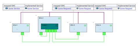基于preevision的数字化架构开发——autosar软件架构 知乎