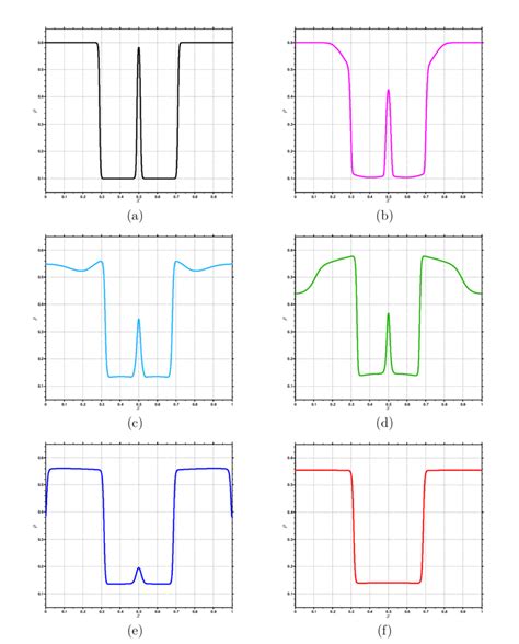 Coalescence Of Two Bubbles For The One Dimensional Thermal Download Scientific Diagram