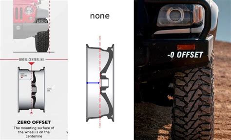 Top 4 Negative Offset Wheels Problems Best Guide Review