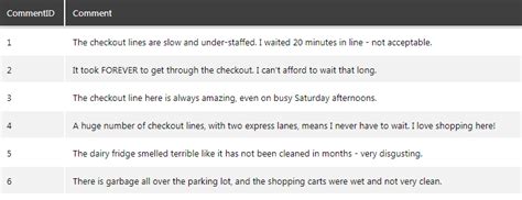 Visualizing Text Analysis Results With Word Clouds Insightsoftware
