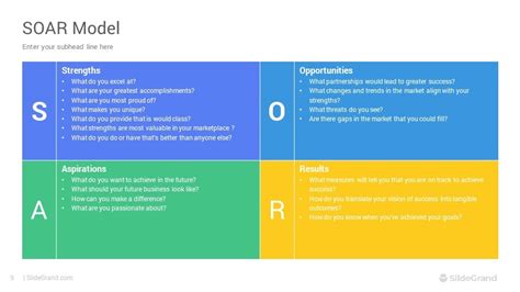 SOAR Model PowerPoint Template Designs SlideGrand