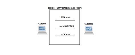 Syn Cookie In Ddos Prevention