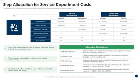 Step Allocation For Service Department Costs Cost Sharing And Exercisebased Costing System