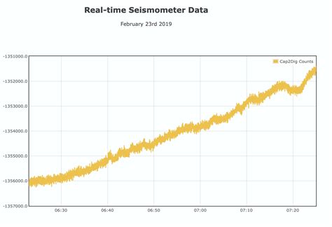 Seismometer