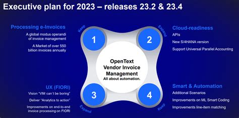 New Features In Sap Invoice Management Avelon