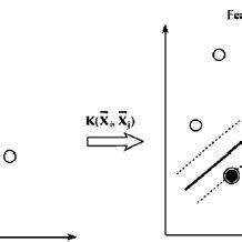An Example Of How A Kernel Function Works Download Scientific Diagram