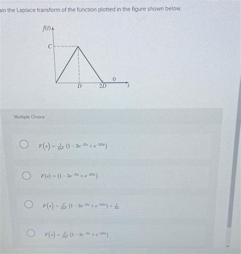 Solved In The Laplace Transform Of The Function Plotted In