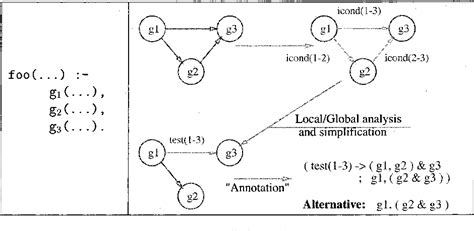 Figure 1 From Parallelizing Irregular And Pointer Based Computations Automatically Perspectives